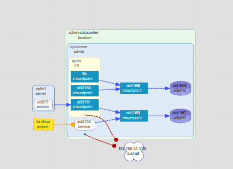 Schematix - Dependency Mapping of IT Systems and Business Processes
